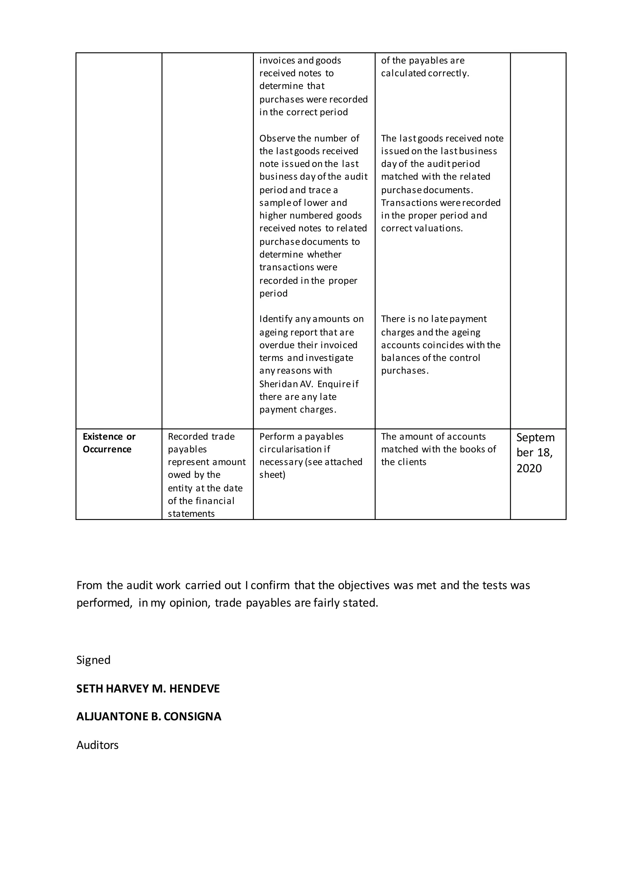 Final visit payables | PDF