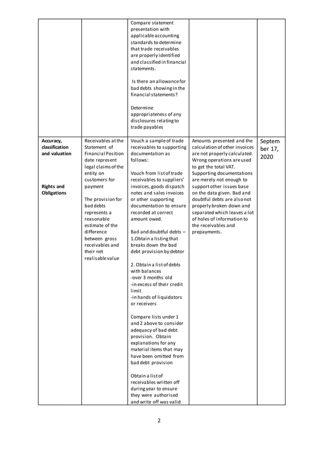 Final visit receivables | DOCX | Stocks and Bonds | Personal Investing