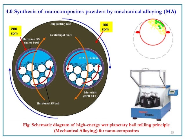 Dr.R.Narayanasamy, Dr.S.Sivasankaran and Dr.K.Siva Prasad on Mechanic…