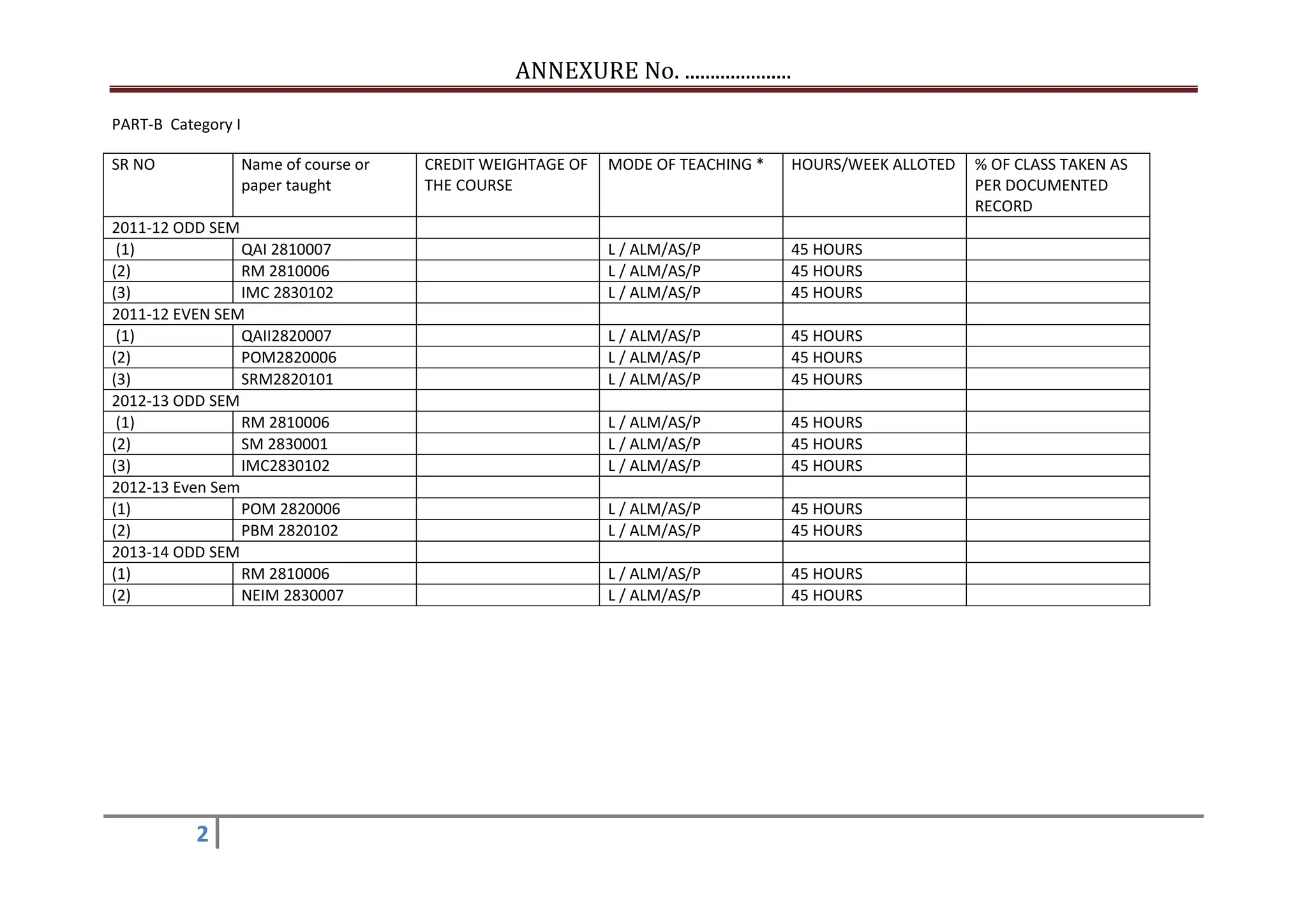 Final vsg annexure | PPT