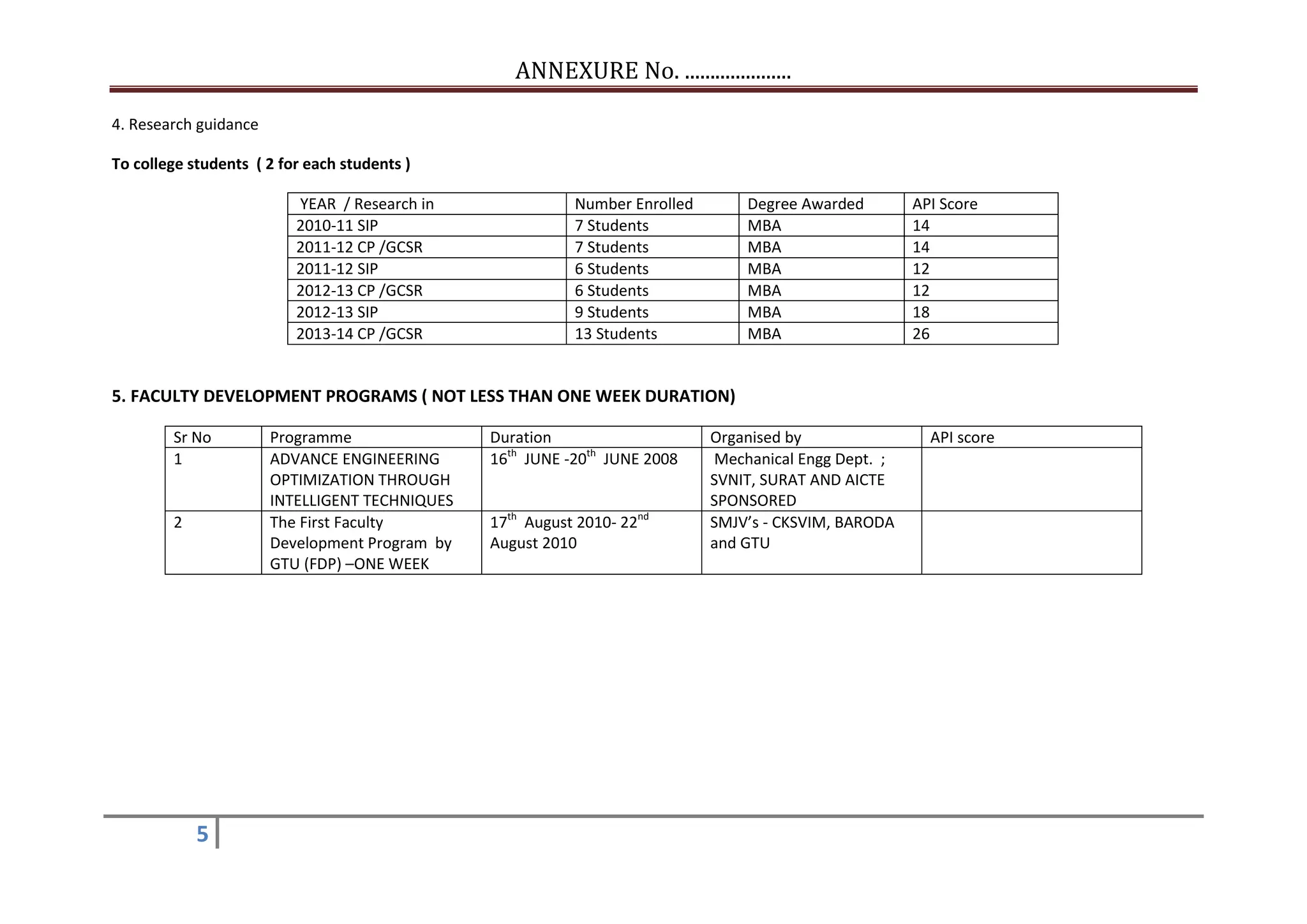 Final vsg annexure | PPT