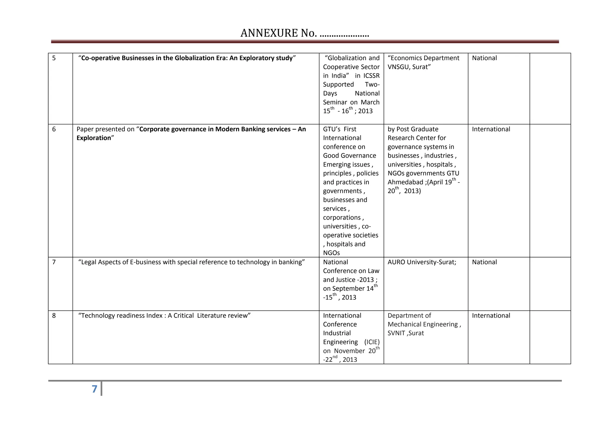 Final vsg annexure | PPT