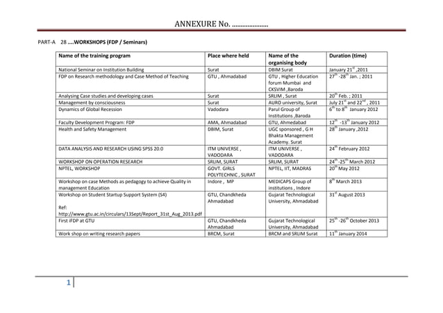 Final vsg annexure | PPT