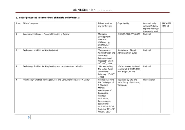 Final vsg annexure | PPT