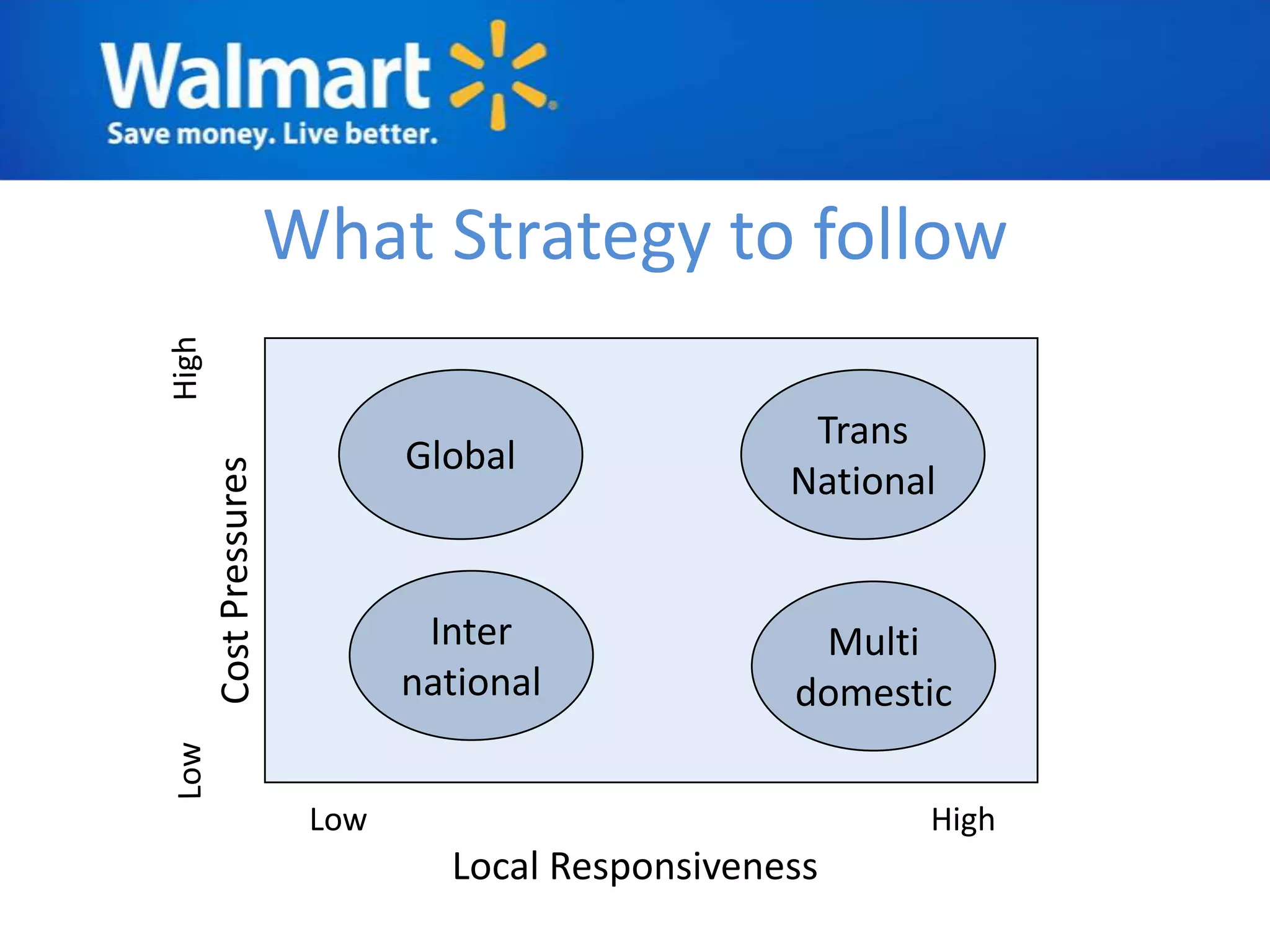 WalMart Analysis | PPTX