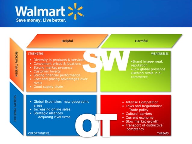 WalMart Analysis | PPTX | Retail Industry | Industries