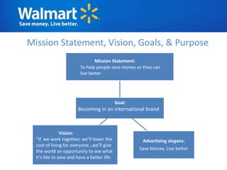 WalMart Analysis | PPT