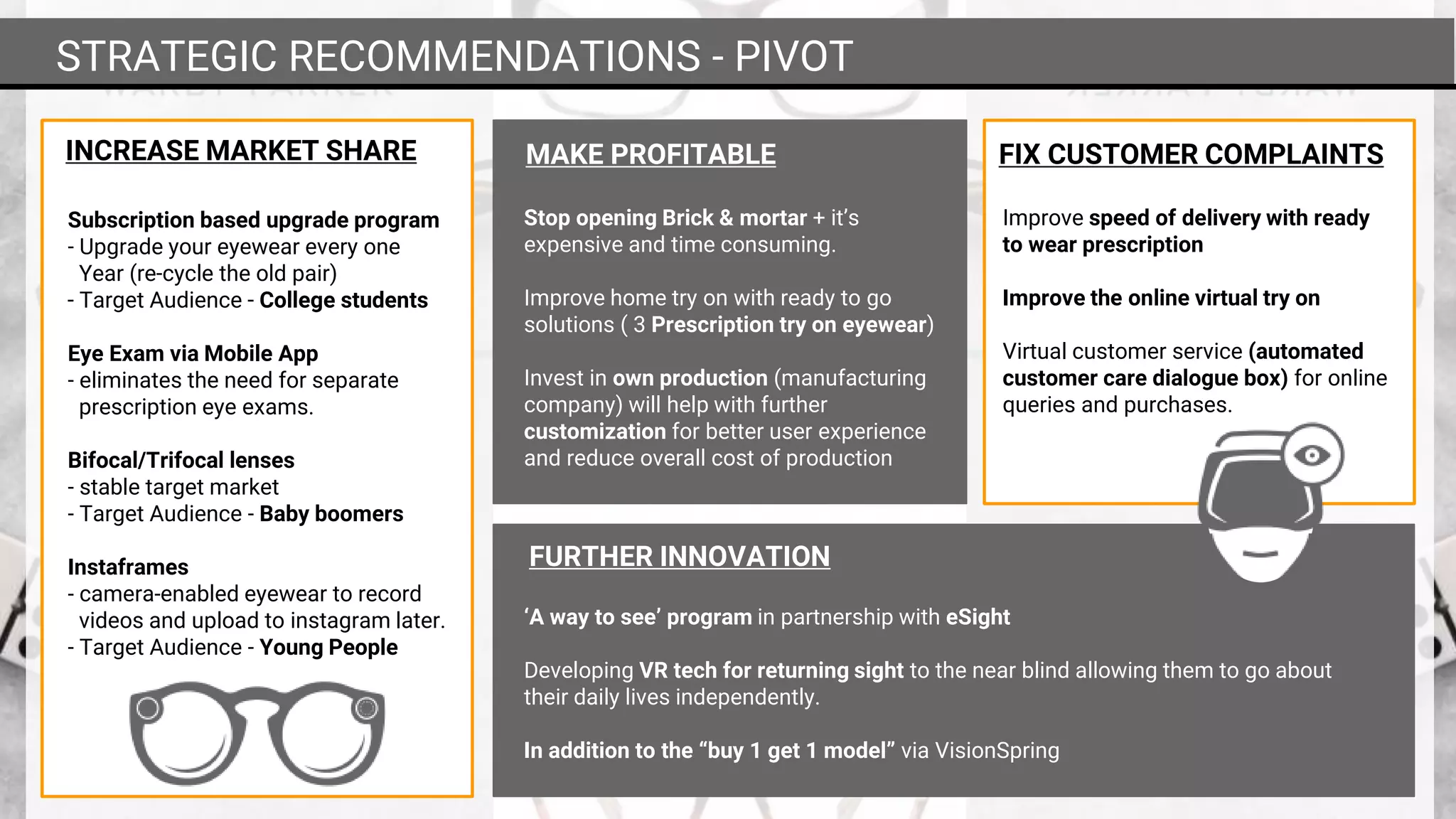 Warby Parker + Analysis & Strategic Recommendation | PPTX | Business ...