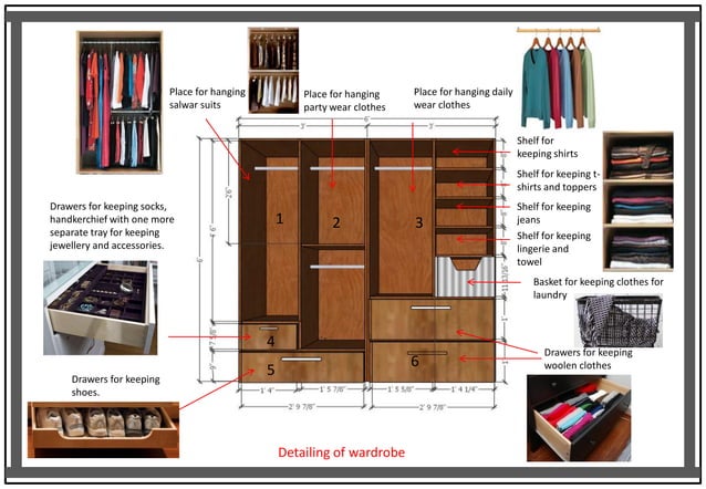 Bhavika Goyal B.Sc. Interior Design (Wardrobe Planning Work) | PDF