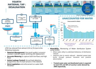 Case Studies of Water Supply Infrastructures | PPTX
