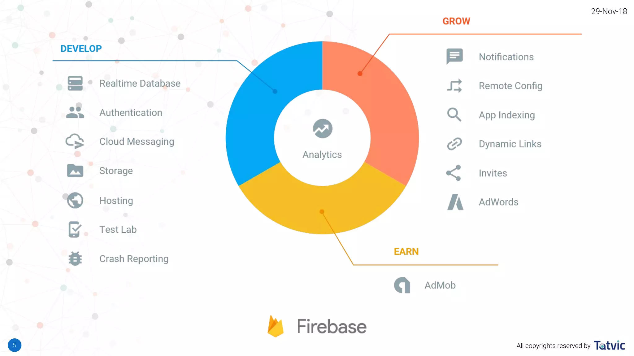 How Mobile App A/B Testing with Firebase Analytics can help Product ...