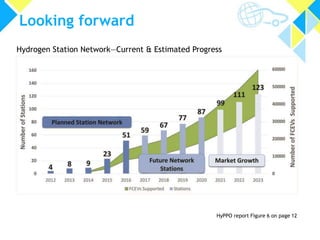 Hydrogen Progress, Priorities and Opportunities | PPT