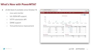 The Future of PowerMTA - November 2018 | PDF | Email | Internet