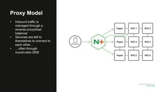 NGINX Microservices Reference Architecture: Ask Me Anything | PPT