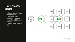 NGINX Microservices Reference Architecture: Ask Me Anything | PPT