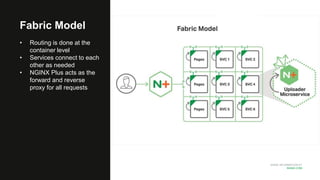 NGINX Microservices Reference Architecture: Ask Me Anything | PPT