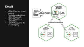 NGINX Microservices Reference Architecture: Ask Me Anything | PPT