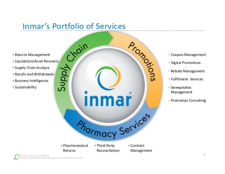 Inmar 2011 Year End Coupon Report And Analysis Webinar