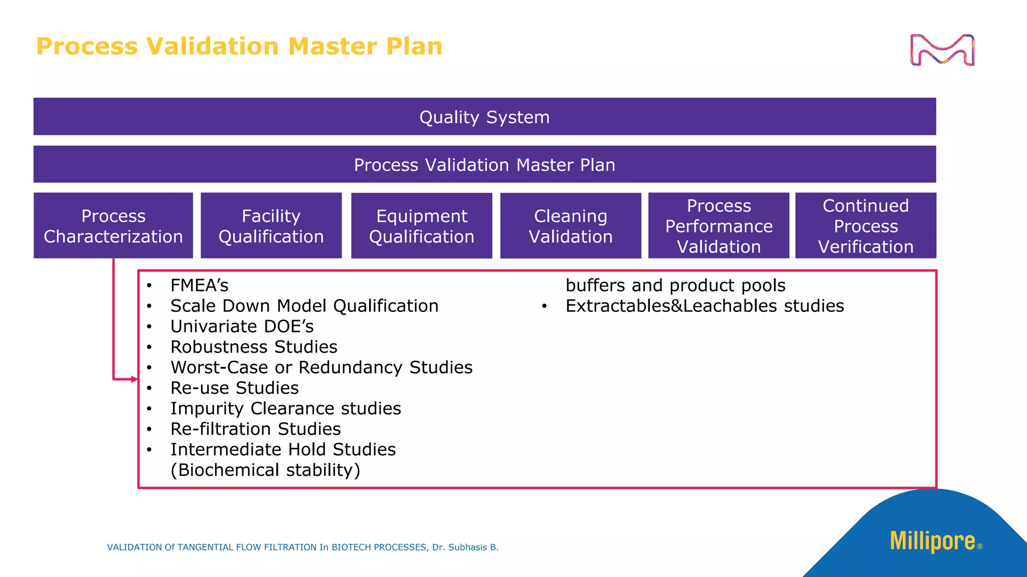 Validation of Tangential Flow Filtration in Biotech Processes | PDF