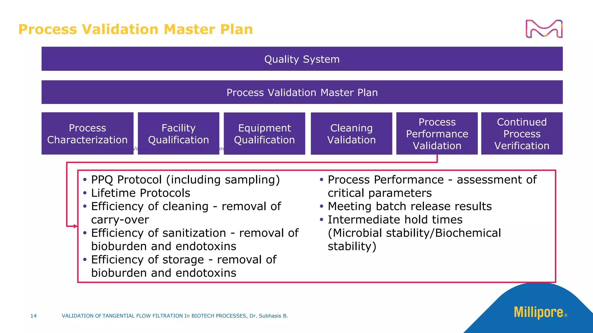 Validation of Tangential Flow Filtration in Biotech Processes | PDF