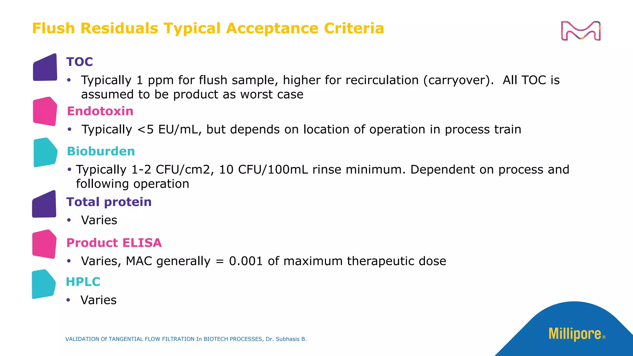 Validation of Tangential Flow Filtration in Biotech Processes | PDF