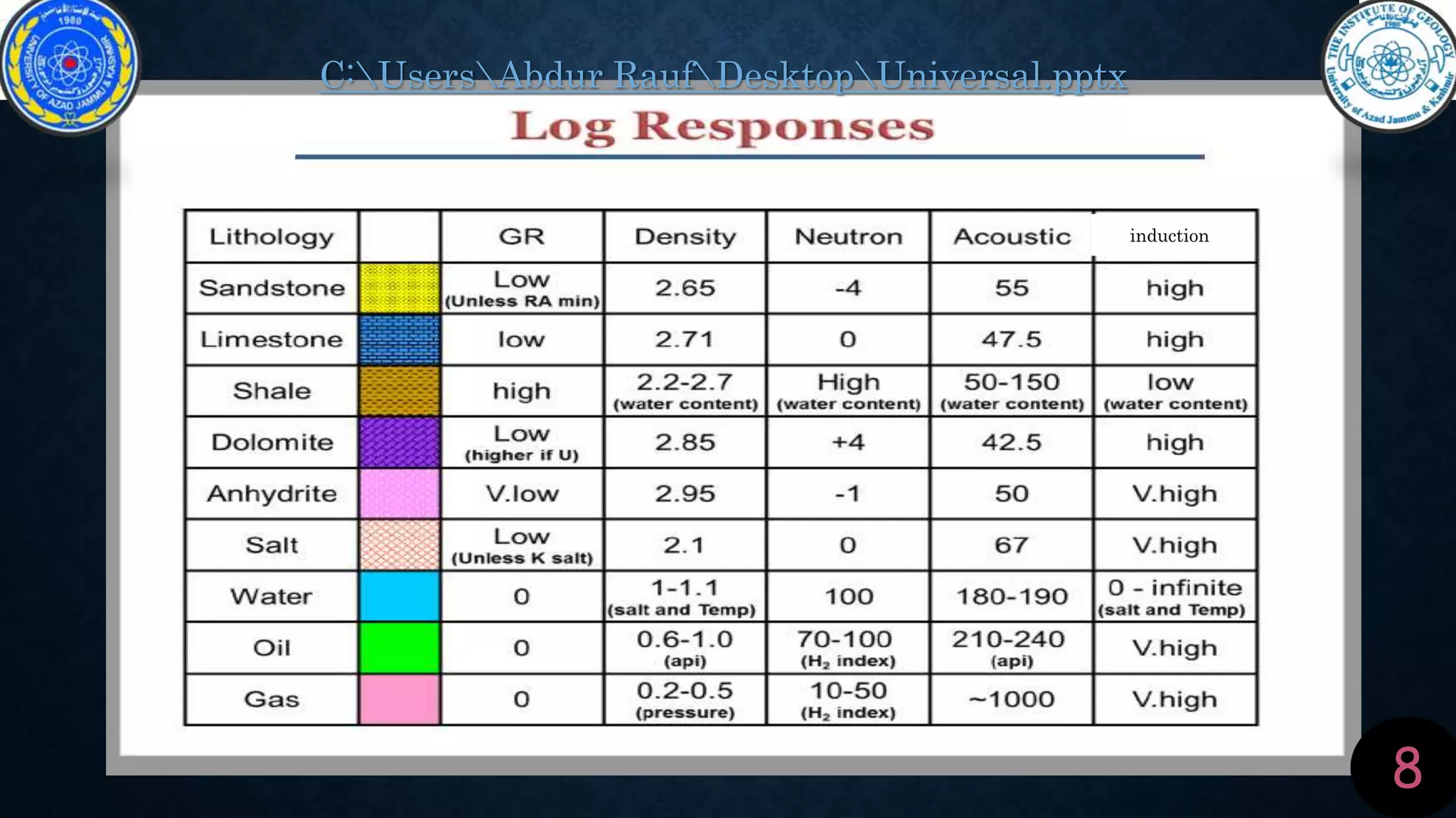 Introduction to Induction Logging | PPTX