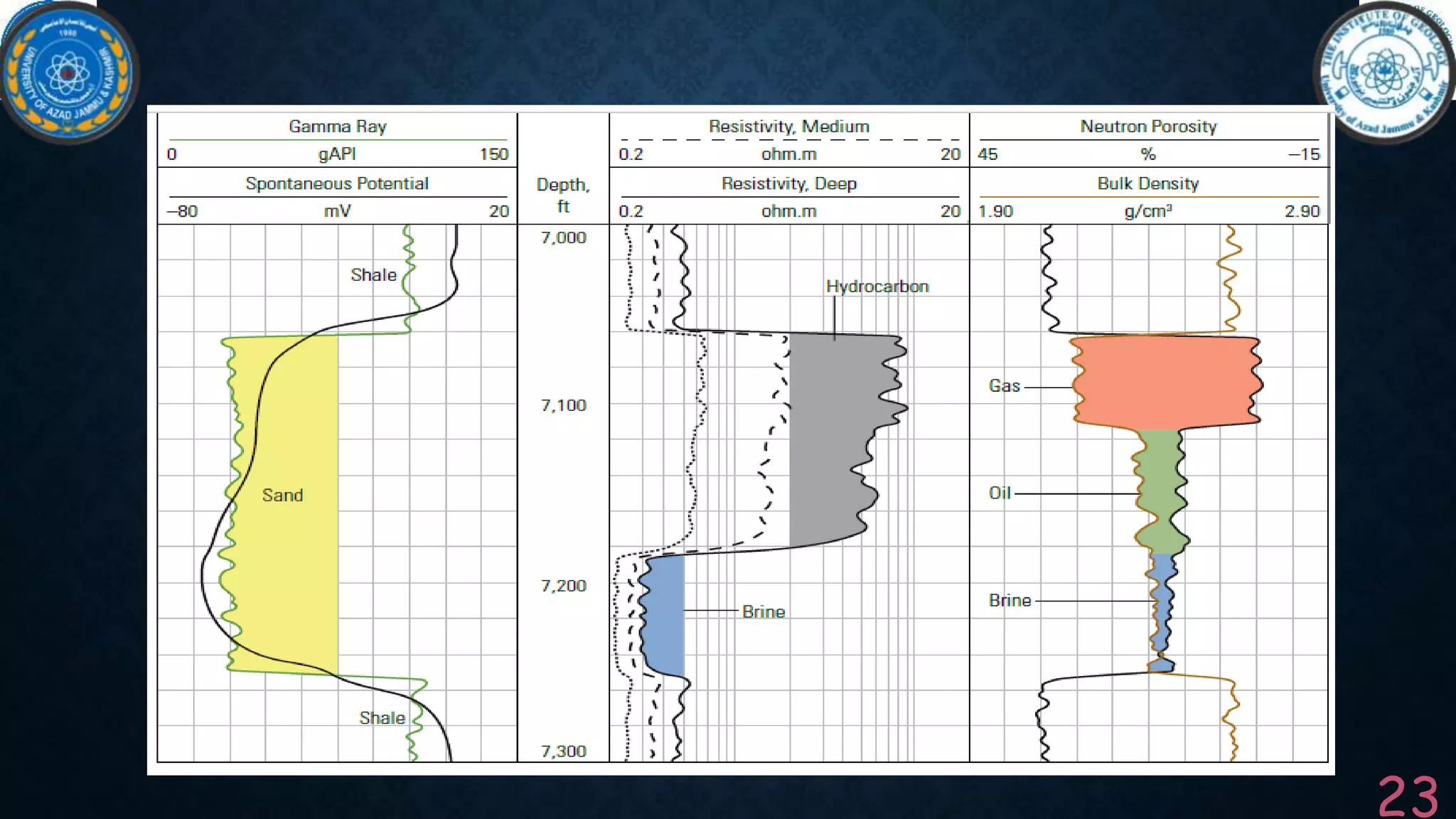 Introduction to Induction Logging | PPTX