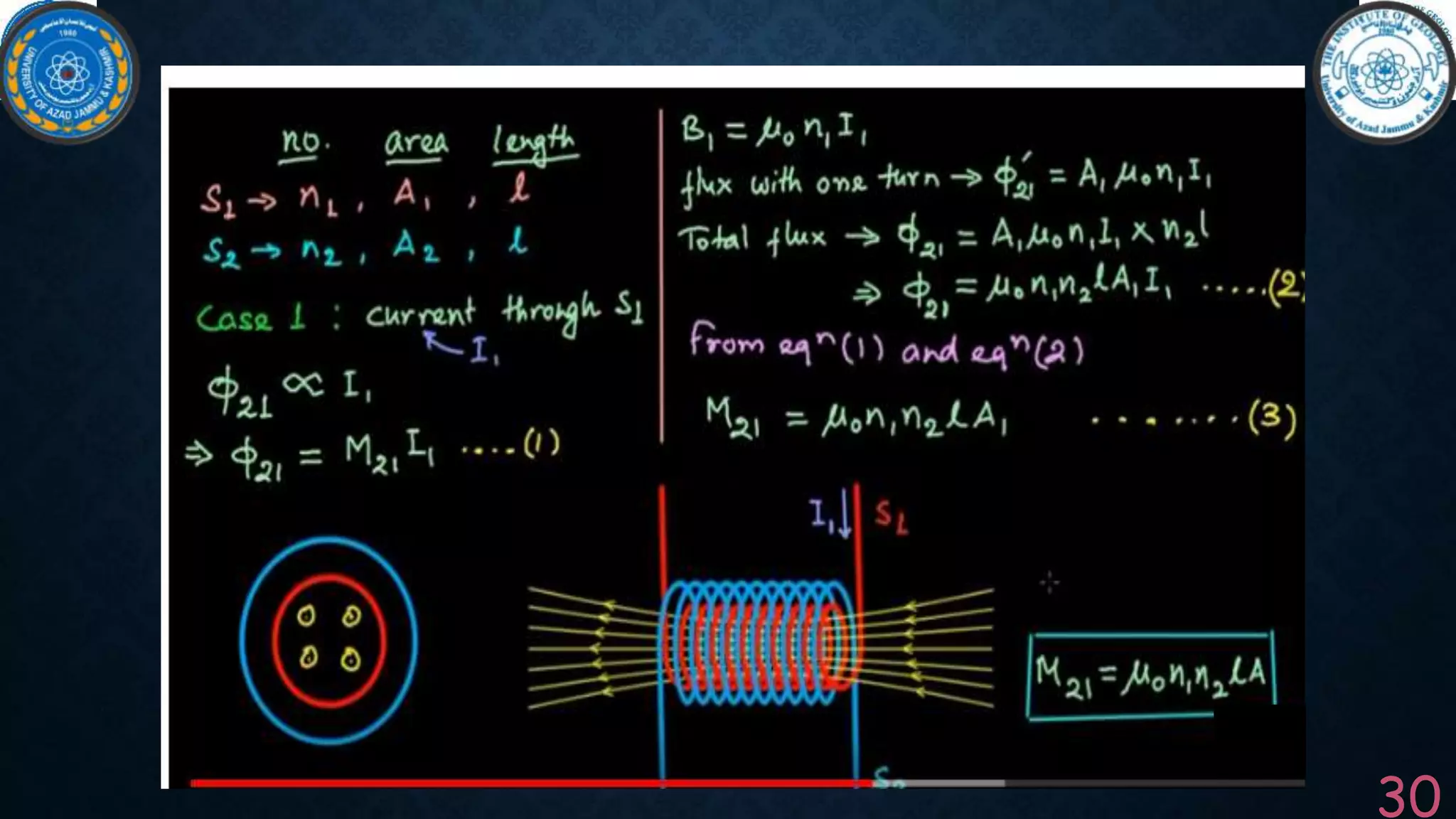 Introduction to Induction Logging | PPTX