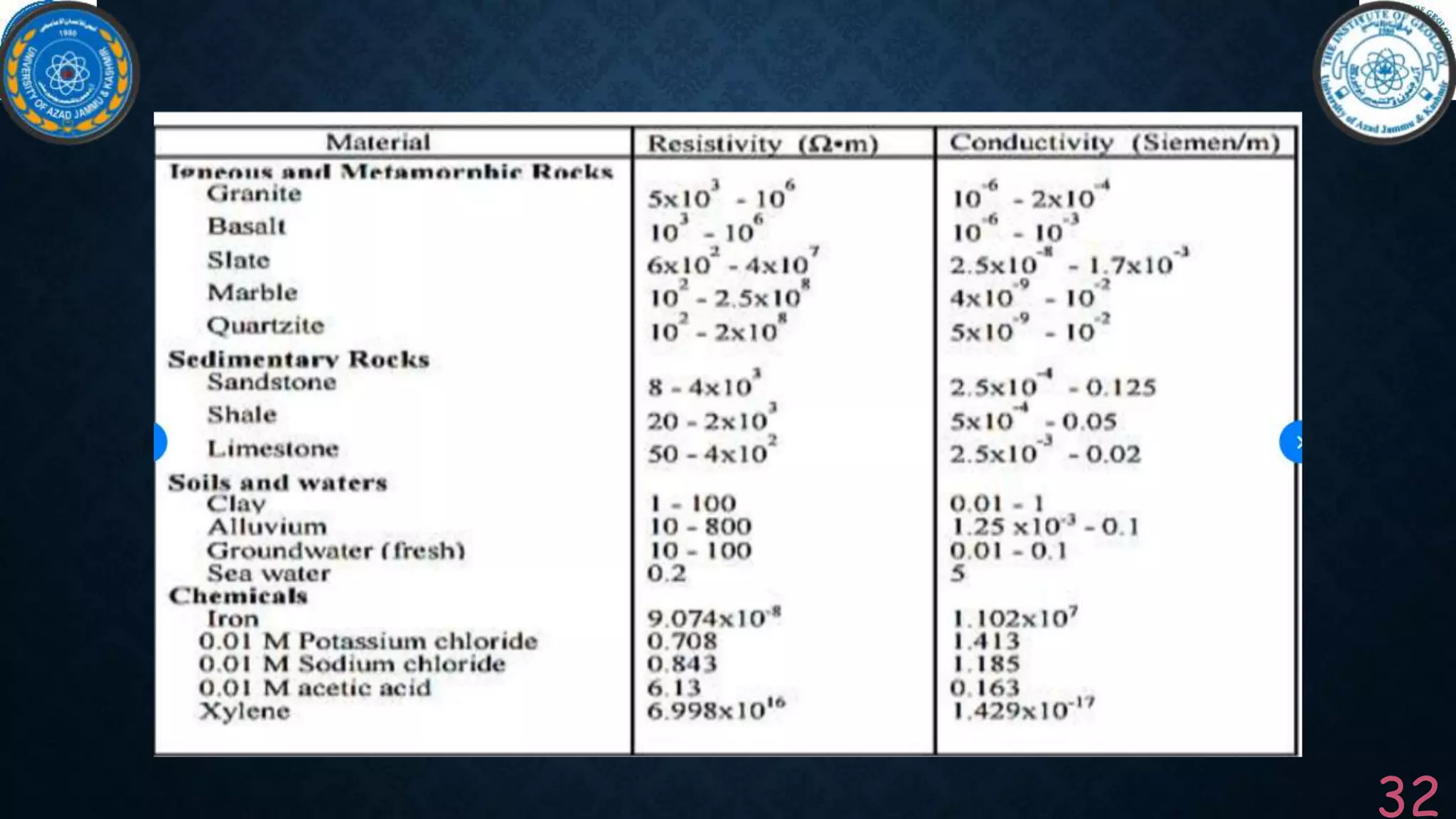 Introduction to Induction Logging | PPT