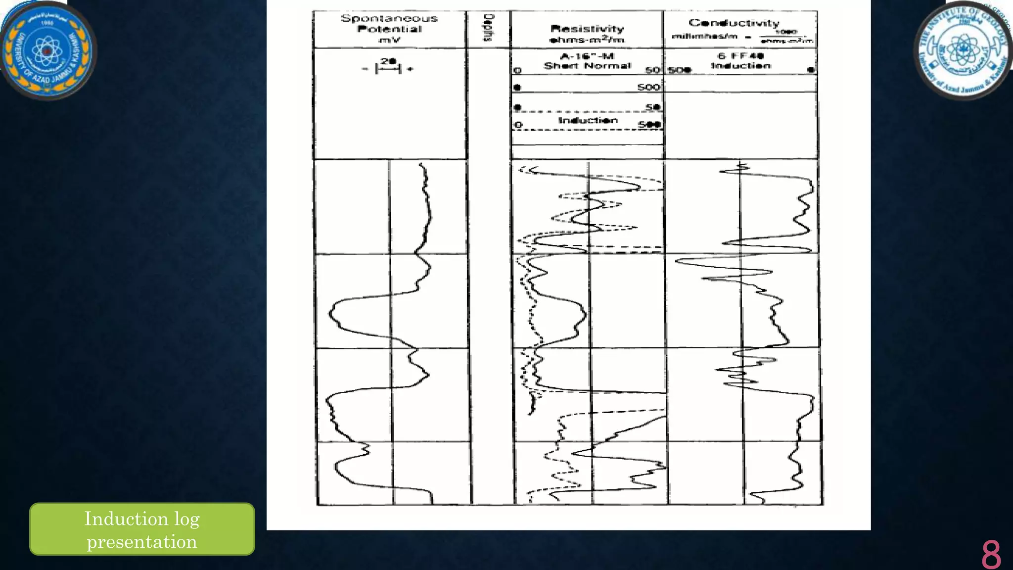 Introduction To Induction Logging Ppt