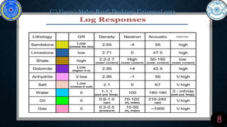 Introduction to Induction Logging | PPTX