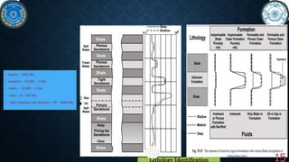 Introduction to Induction Logging | PPTX
