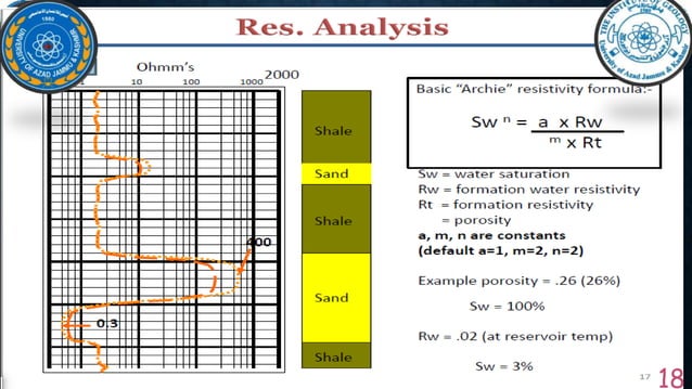Introduction to Induction Logging | PPTX | Geology | Science