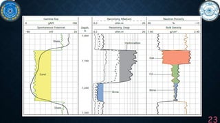 Introduction to Induction Logging | PPTX