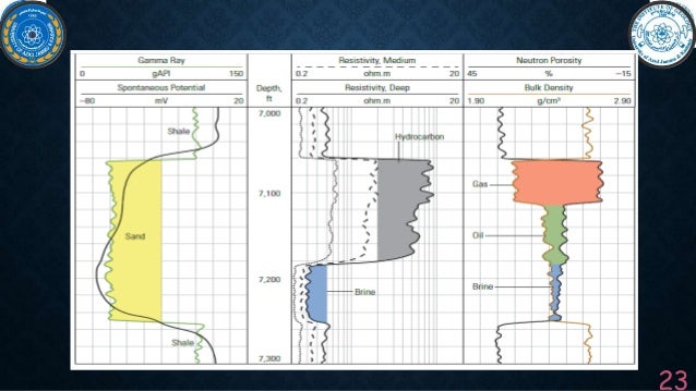 Introduction to Induction Logging