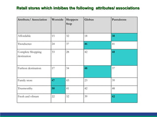 Final westside | PPT