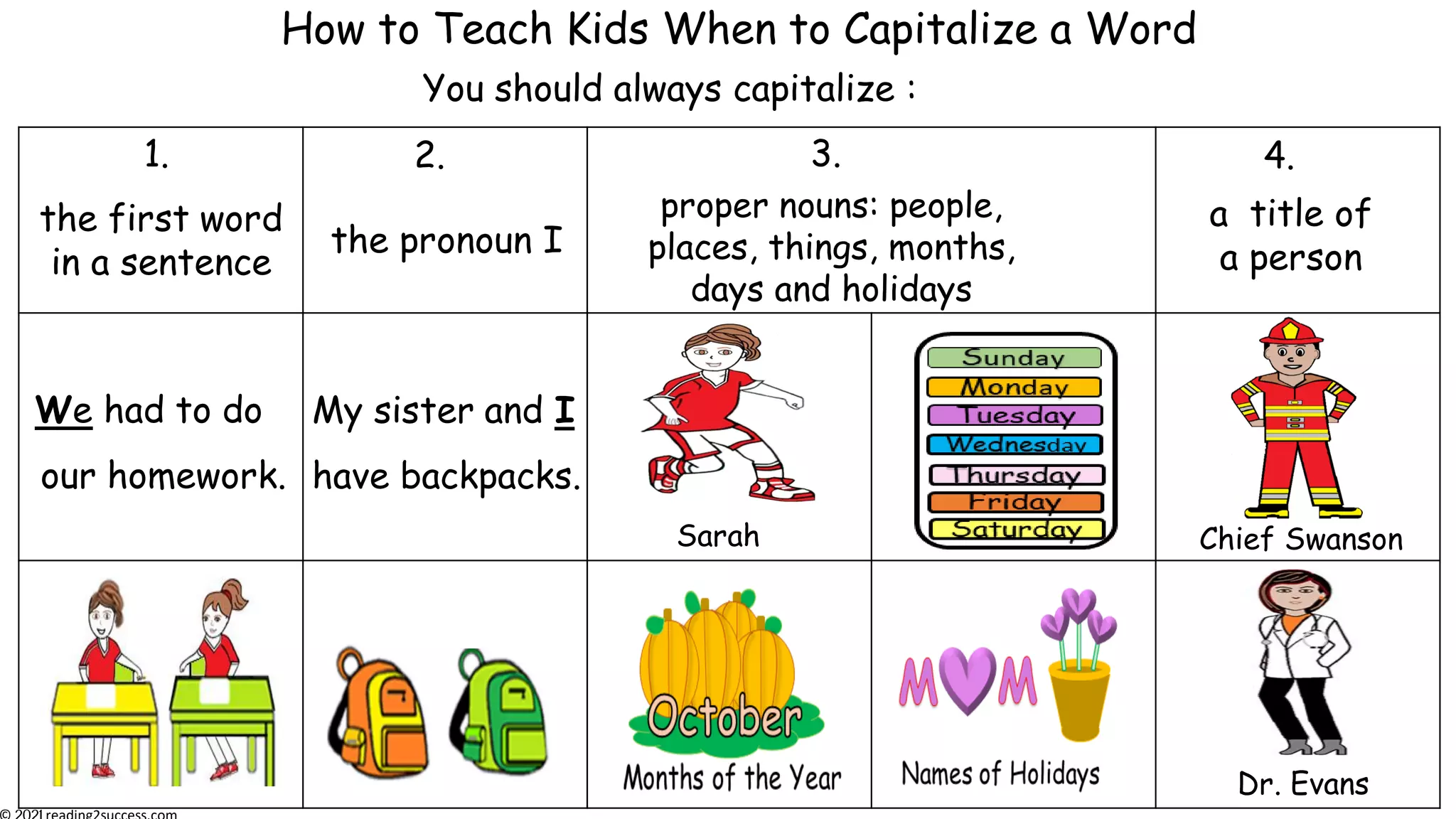 How to Teach Kids When to Capitalize Words: (1) first word of a ...