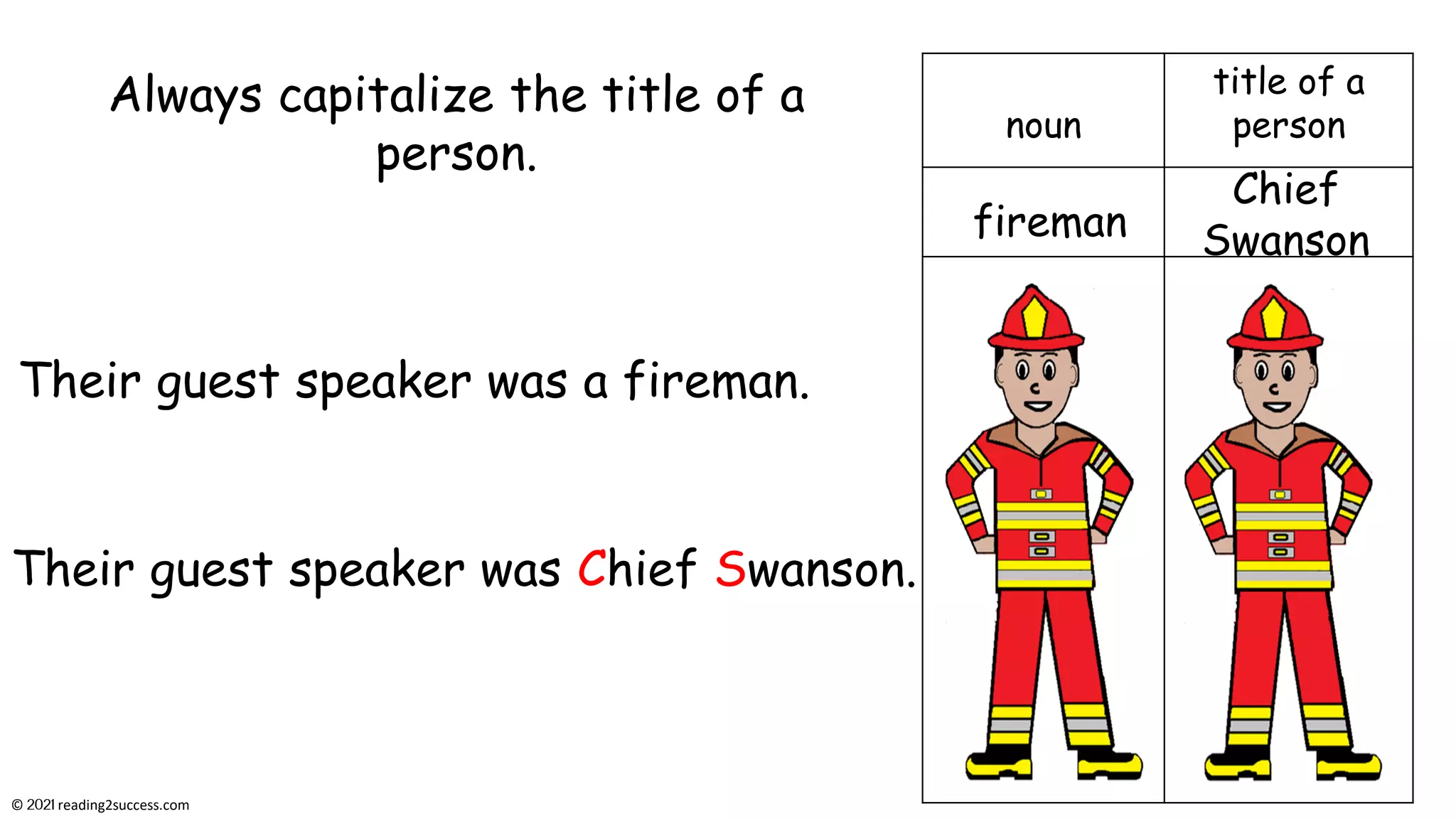 How to Teach Kids When to Capitalize Words: (1) first word of a ...