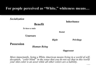 Making Meaning of White Privilege | PPT
