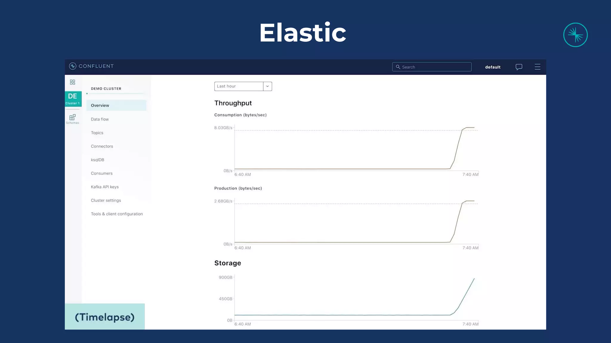 Why Cloud-Native Kafka Matters: 4 Reasons to Stop Managing it Yourself ...