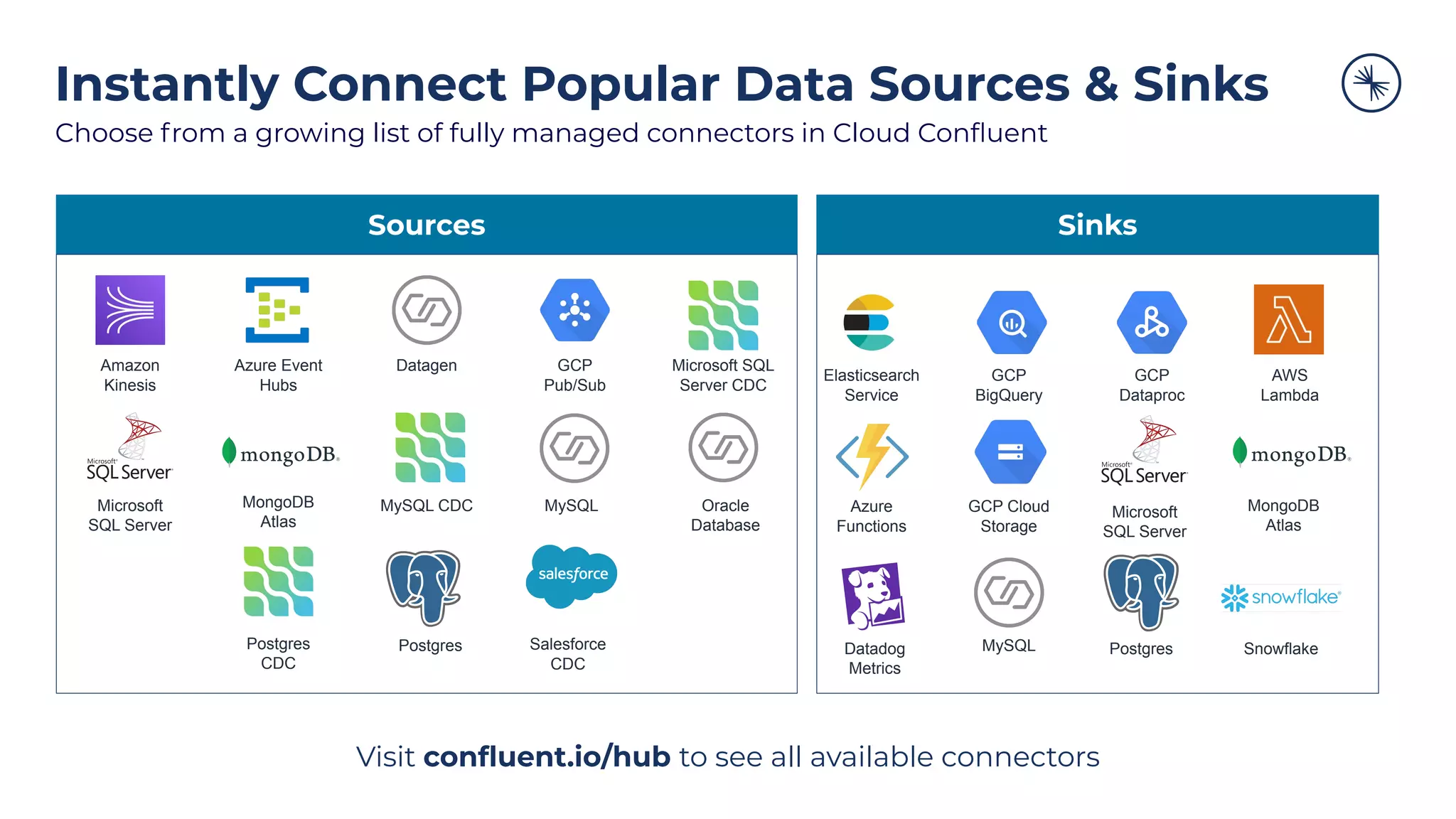 Why Cloud-Native Kafka Matters: 4 Reasons to Stop Managing it Yourself ...