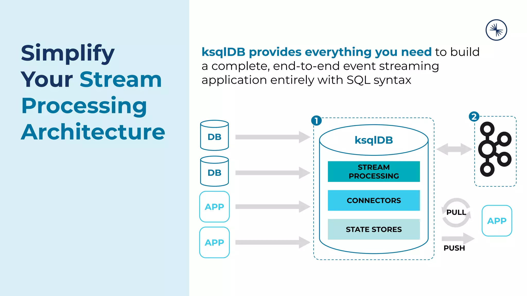 Why Cloud-Native Kafka Matters: 4 Reasons to Stop Managing it Yourself ...