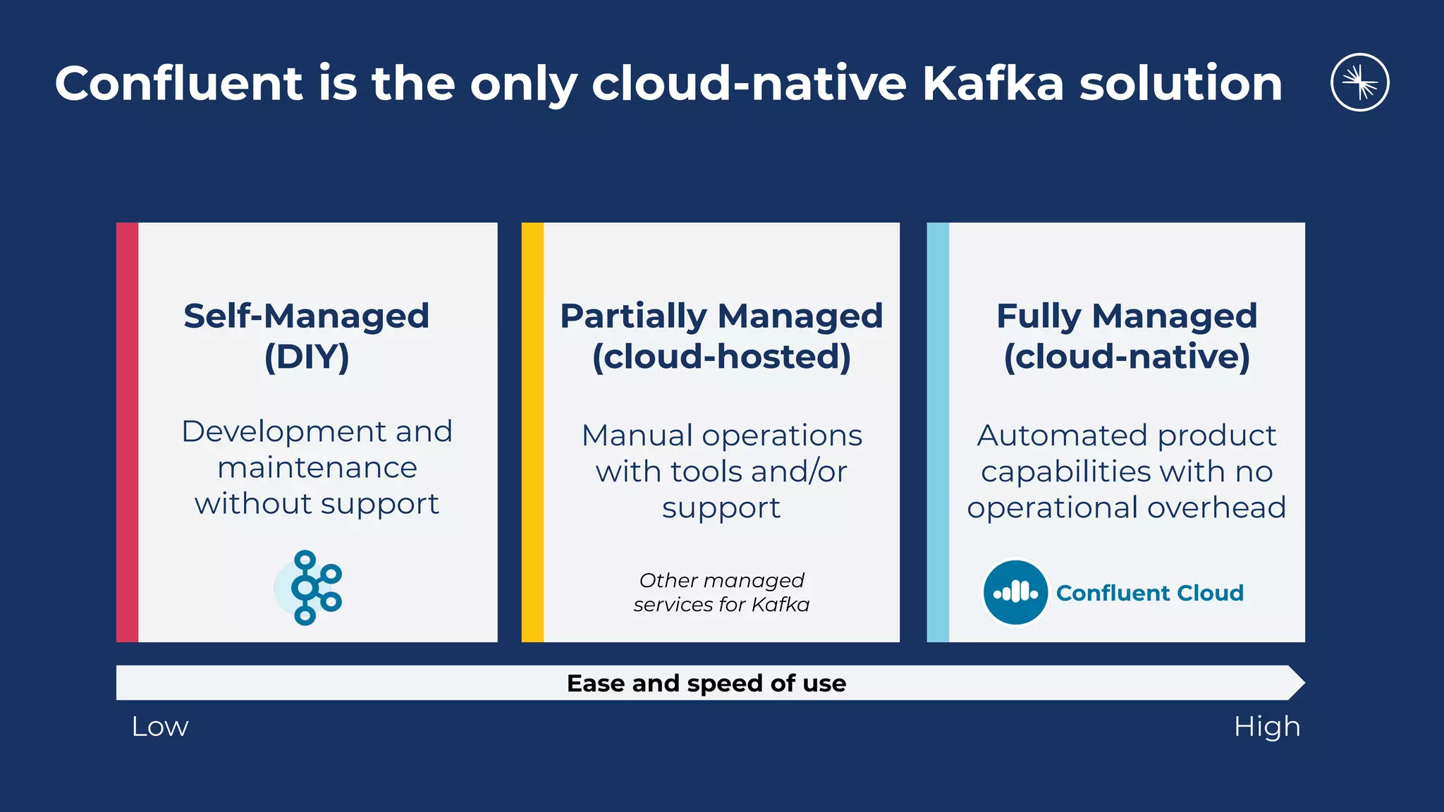 Why Cloud-Native Kafka Matters: 4 Reasons to Stop Managing it Yourself ...