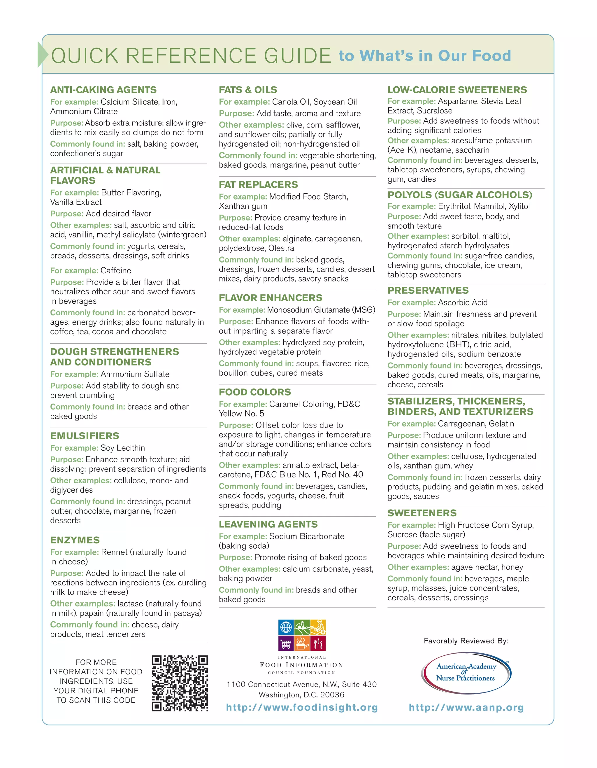 What's in Our Food (PDF) | PDF
