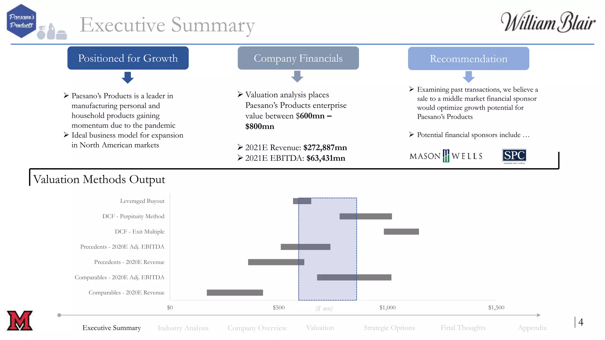 William Blair Investment Banking Competition Slide Deck | PPTX
