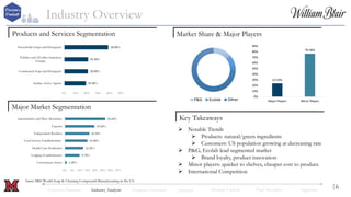 William Blair Investment Banking Competition Slide Deck | PPTX