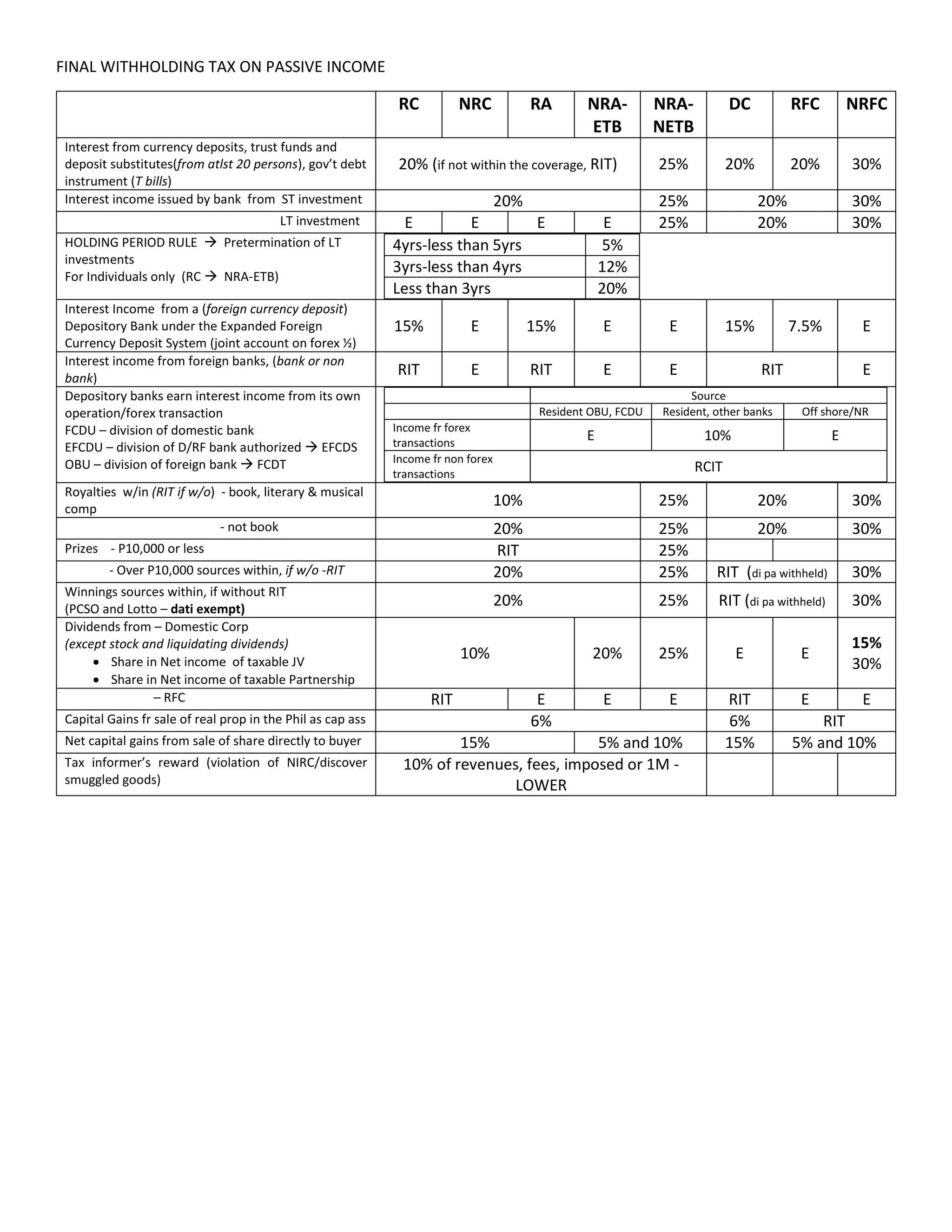 FINAL WITHHOLDING | DOCX