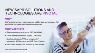 Accenture Technology Vision for SAP Solutions | PPTX