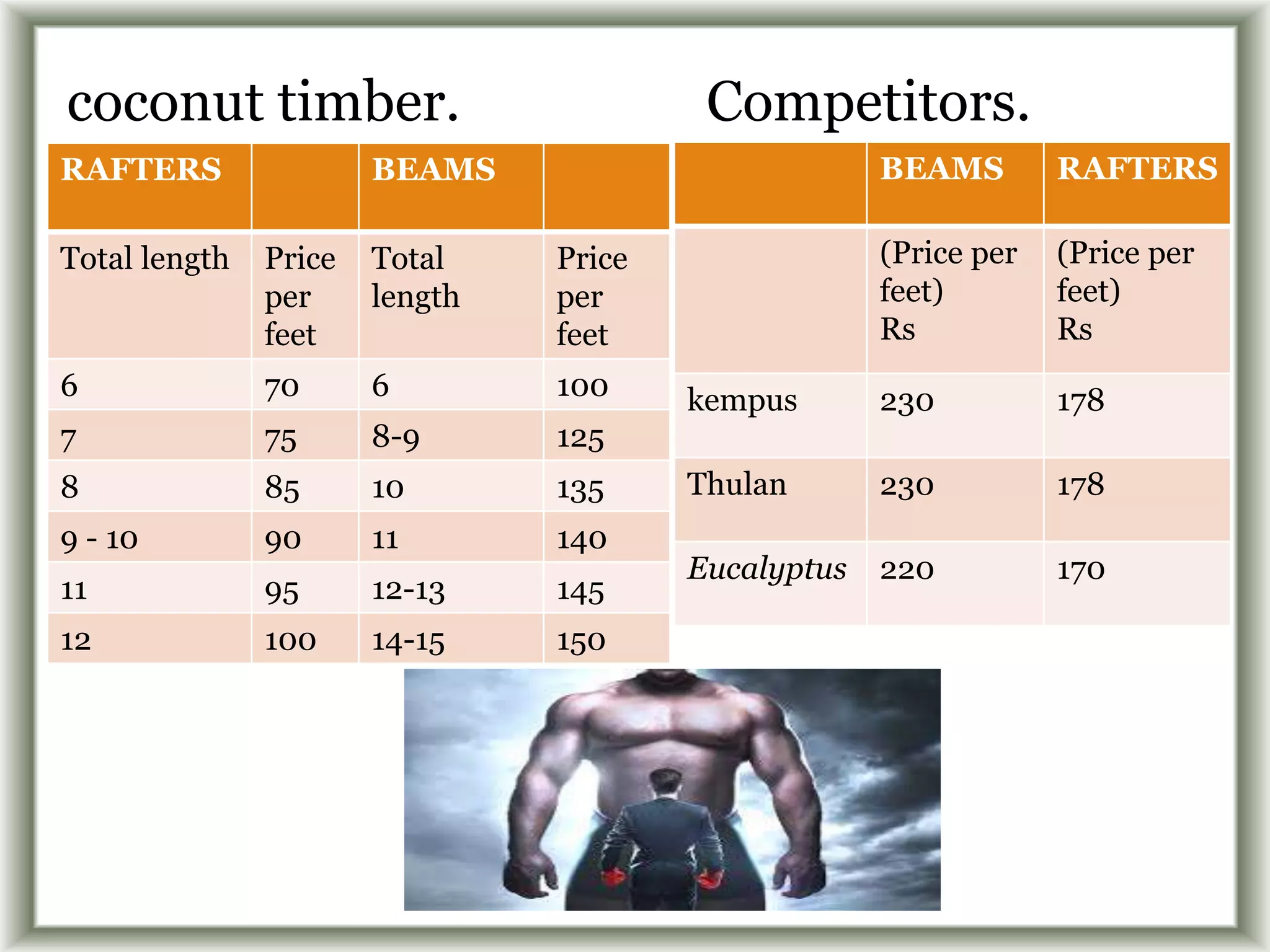 Coconut wood marketing plan | PPTX