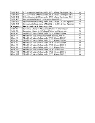 Public Distribution System | PDF